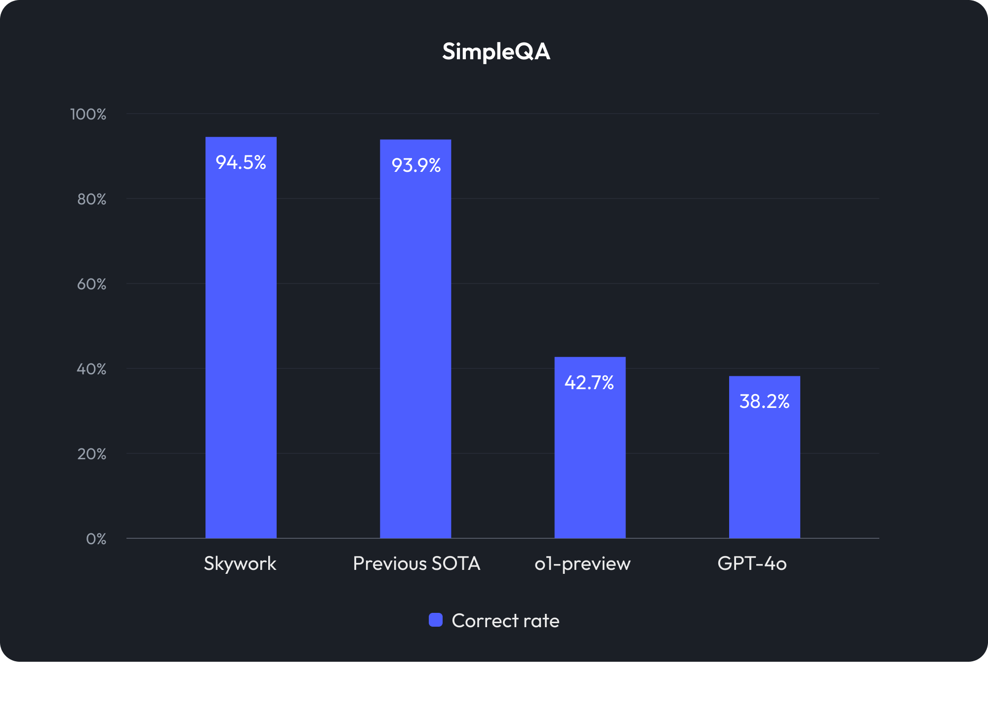 Skywork: Your Next AI Office, Built for Deep Research and Productivity